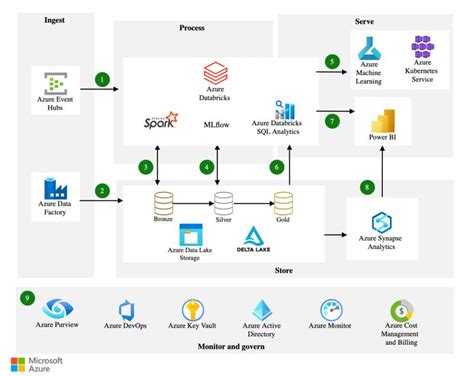 Dataengineering Dataengineer Darshil Parmar 12 Comments
