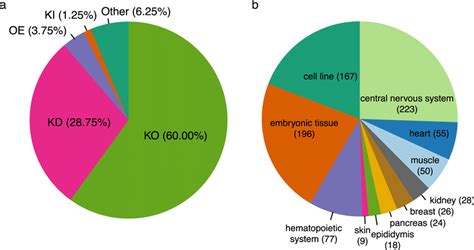 Meta Information Of RNA Seq Datasets Analyzed In The Signature Download Scientific Diagram