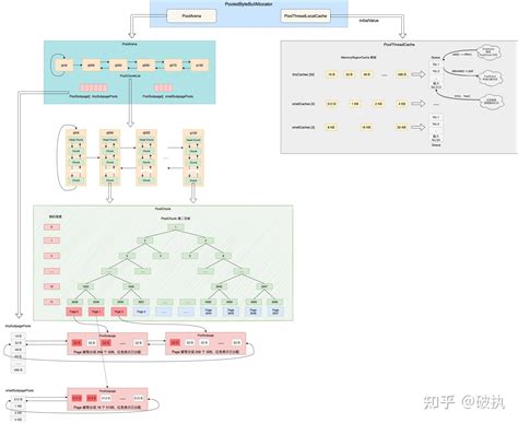 超详细图文详解神秘的 Netty 高性能内存管理 知乎 超详细图文详解神秘的 Netty 高性能内存管理 知乎