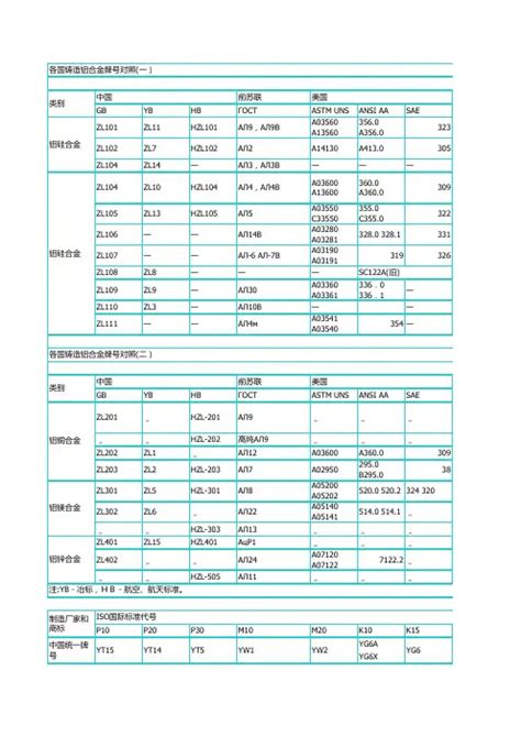 中俄材料对照表 文档之家