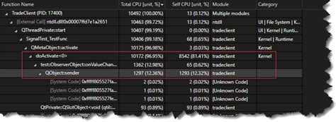 QT Signal Performance Significantly Degrades When The Number Of The Connections Grow