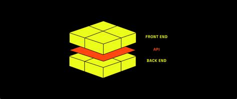 Architectureofheadlesscommerce2png