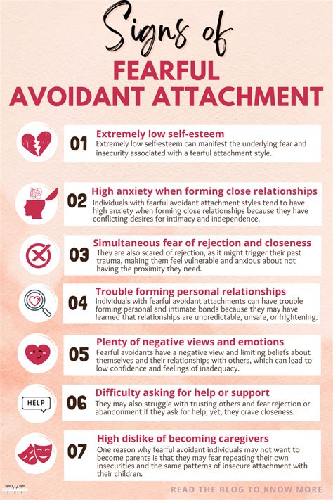 Signs Of Fearful Avoidant Attachment Attachment Styles Attachment Theory Avoidant Personality
