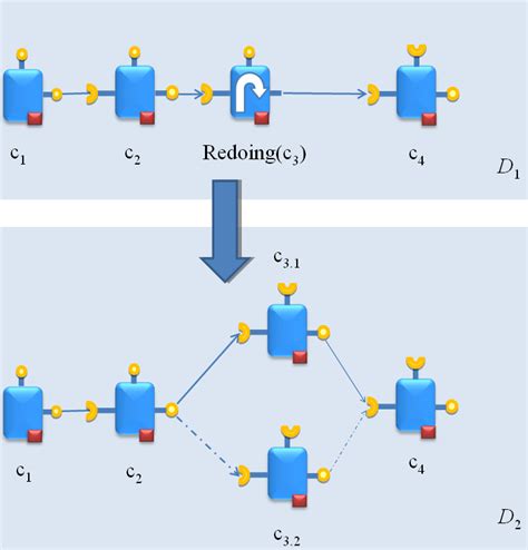 Transition From A Redoing Scheme D1 To A Reconfiguration Scheme D2 Download Scientific