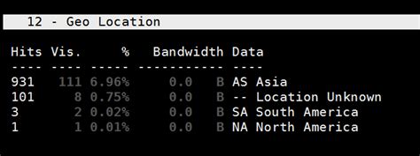 Goaccess 良心nginx日志分析工具 Chris Chan s BLOG