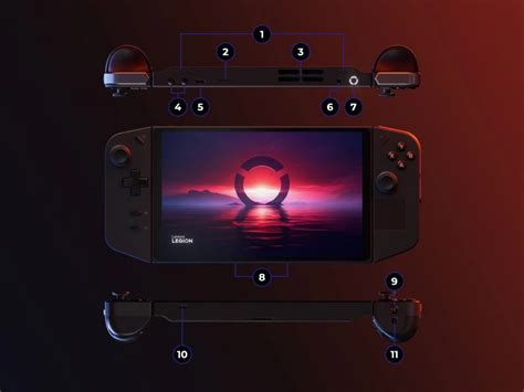 Comment Installer Steamos Sur Legion Go