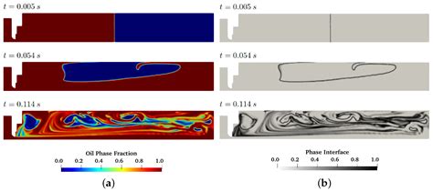 Fluids Free Full Text Unsteady Multiphase Simulation Of Oleo Pneumatic Shock Absorber Flow