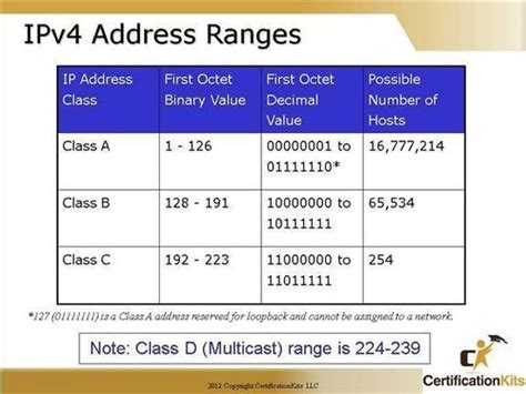 ipv4 subnettİng cheat sheet cİsco ebook cisco 1230005166947