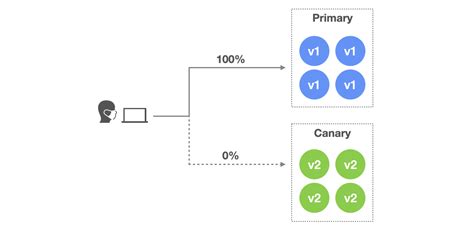 Bluegreen Deployment For Kubernetes App With Istio Pipecd