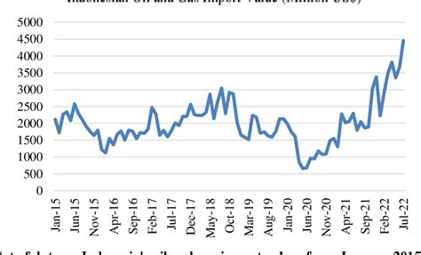 Figure 1 From Implementation Of Fuzzy Time Series Chen For Forecasting