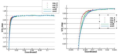 Investigation Of The 3d Instationary Flow In Linear Turbine Cascade