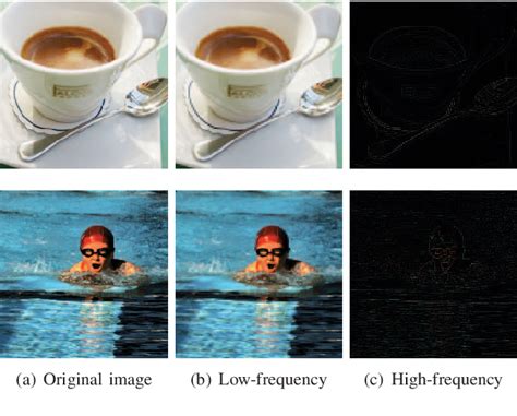 Figure 1 From Transferable Adversarial Attacks On Transformer And Cnn
