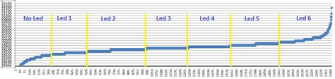 Led Lights Reflecting Sound Level Using Microphone And Arduino Uno 4 Steps Instructables