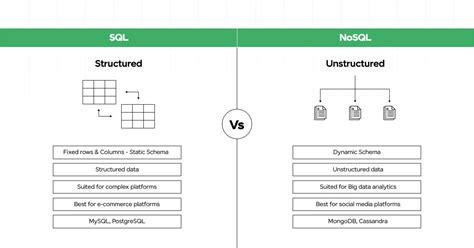 Ramin Safdar Tourehei On Linkedin Webdevelopment Backend Fullstackdevelopment Sql Nosql