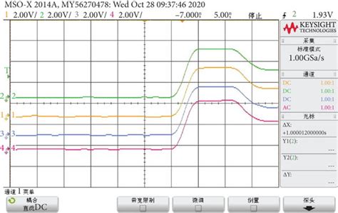 multinode synchronization result download scientific diagram