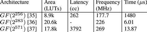 Hardware Requirements For Each Component Download Scientific Diagram