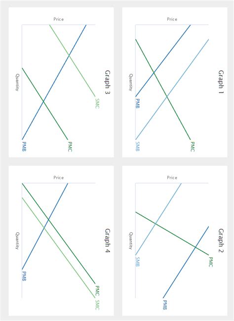 Solved Graph 1 Graph 2 Graph 3 Graph 4 Examine The Graphs