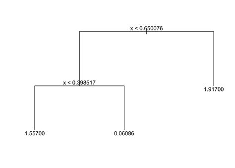 Chapter 10 Tree Models R Notes