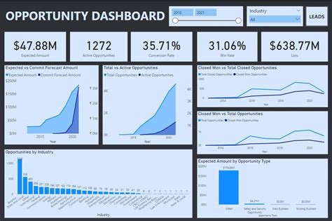 shivam more on linkedin data dataanalysis dataanalyst