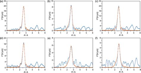Size‐controlled Synthesis Of Luminescent Few‐atom Silver Clusters Via Electron Transfer In