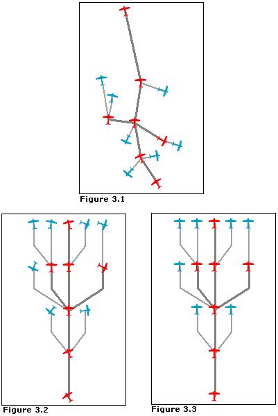 Geo Rotate Nodes Along Links Layout Algorithm Properties—arcmap Documentation