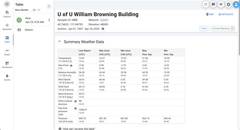 Data Viewer Pages