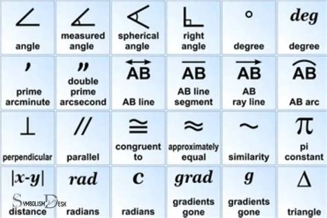 What Does The Symbol Mean In Geometry Characteristics