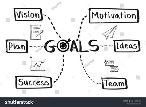 Concept Goals Mind Map Handwritten Style Stock Vector Royalty Free