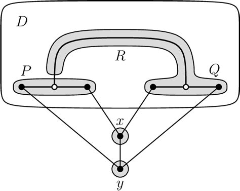 1 Two Internally Vertex Disjoint Paths P And Q Between X And Y Yields