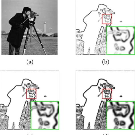 Classification Accuracy Of Different Classification Methods Download Scientific Diagram