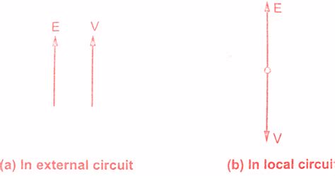 What Is Synchronizing Power And Its Expression