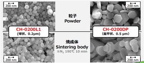 Mitsui Metal Low Temperature Sintered Copper Powder A Versatile