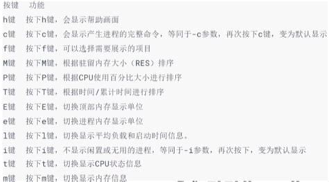 linux从入门到进阶学习（Ⅳ）：linux实用操作 linux进阶实战 csdn博客