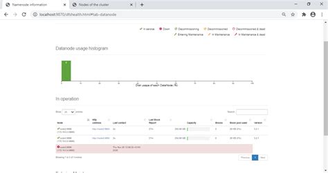 Hadoop En Mode Cluster Débuter Avec Lécosystème Hadoop