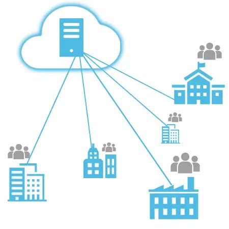Multi Tenancy Support For App Virtualization Inuvika OVD Enterprise