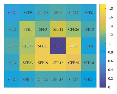 Optimal Loading Patterns For The Group Generations Having The Same Download Scientific Diagram