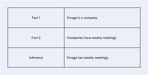 What Is Logical Thinking In The Workplace Forage