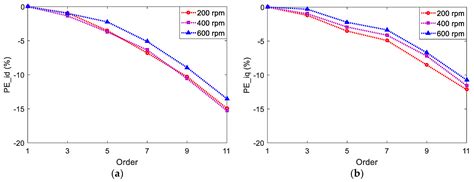 Energies Free Full Text Prediction Error Analysis Of Finite Control Set Model Predictive