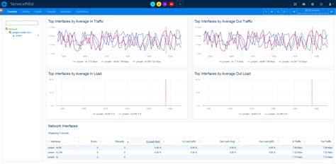 Supervisar Juniper Router