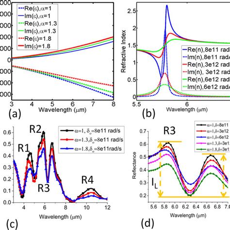 Height Afm B Phase Afm C Probability Histogram Of The Phase Afm