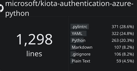 Microsoftkiota Authentication Azure Python Ghloc