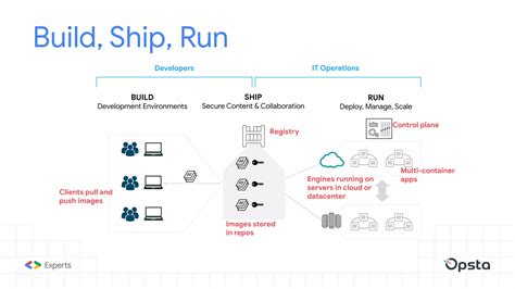Introduction To Kubernetes With Demo Pdf Cloud Computing Internet
