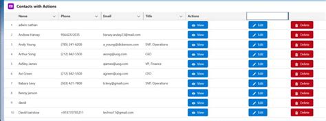 How To Add Buttons In Salesforce Lwc Datatable