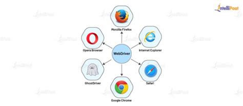 Selenium Python Install Selenium With Python