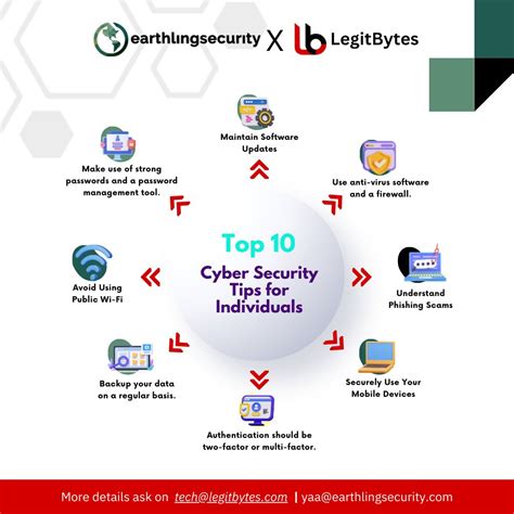 legitbytes on linkedin cybersecurity socaas digitalprotection legitbytes