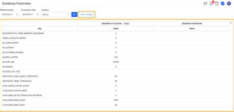 Database Parameter Whatap Docs
