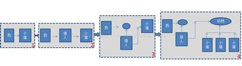 解耦设计模式与编程实践 Csdn博客