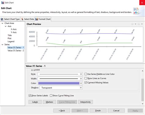How To Add Values To The Line Plot Knime Analytics Platform Knime