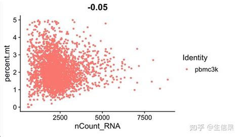 生物信息学习之seurat的安装与使用 知乎