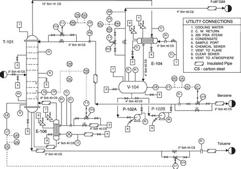 Process Flow Diagram Vs Piping And Instrumentation Diagram